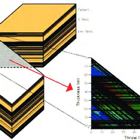 Block Diagram Left Representing A Fault Model And Interpretation Download Scientific
