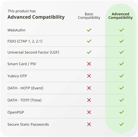 Yubico Yubikey 5c Nano Two Factor Authentication 2fa Security Key Connect Via Usb C Compact