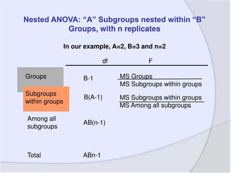 Ppt Fixed Random Mixed Model Anovas Factorial Vs Nested Designs
