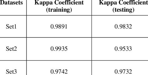 Waterbody Object Extraction Datasets Download Scientific Diagram