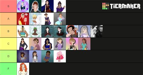 Hsr Characters Ranking Tier List Community Rankings Tiermaker