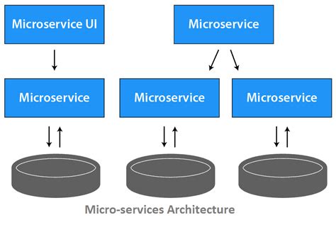 Cloud Native Architecture All You Need To Know K21Academy
