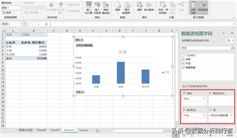 Excel动态仪表盘？只要你会数据透视图，就只差一步 正数办公