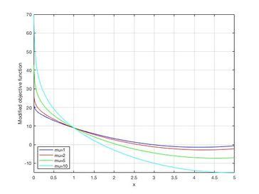 Interior Point Method For NLP Cornell University Computational Optimization Open Textbook