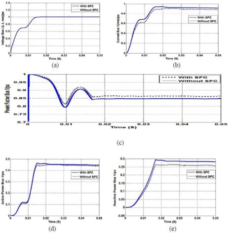 A RMS Voltage Waveform In Bus 1 Under Normal Operation B RMS Download Scientific Diagram