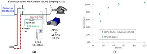 Atmosphere Free Full Text Comparison Of Particle Sizers And Counters With Soot Like Salt