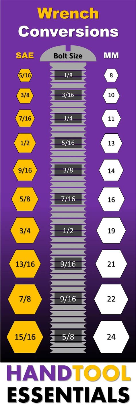 Printable Socket Size Chart Metric And Standard