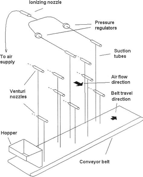 Schematic Diagram Of The New Aerosol Generator System Only One Download Scientific Diagram