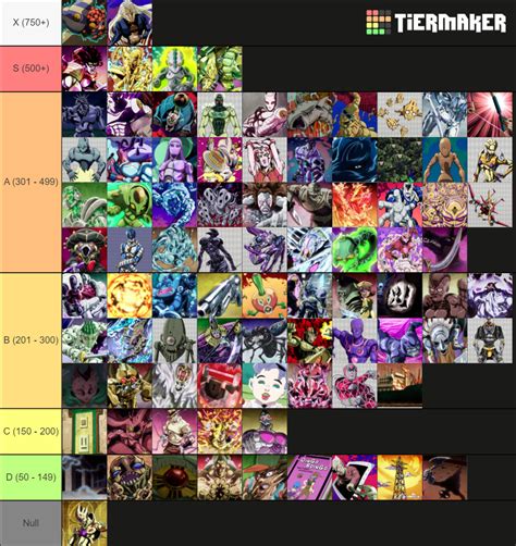 Jjba Stands Tier List Community Rankings Tiermaker