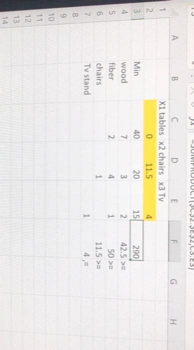 Solved Using Excel Solver Solve The Following Lp Problem