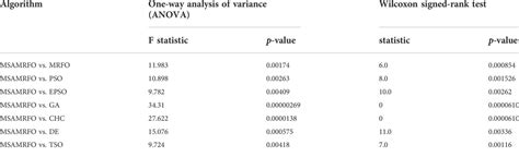 Frontiers Calculation Of Renewable Energy Hosting Capacity Of