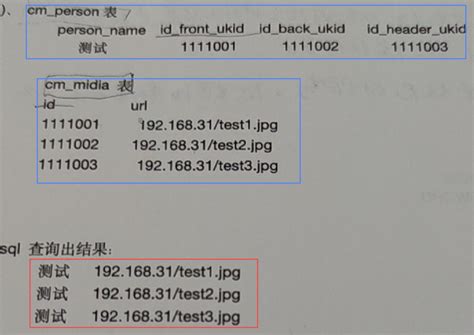 mysql横表竖表相互转换 与横标转竖表关联查询 青城杂文录 博客园