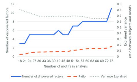 Summary Of Executions Using Different Input Variables Simulated Data Download Scientific Diagram