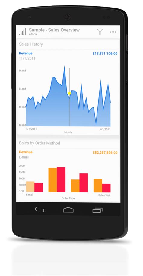 Roambi Delivers Roambi Analytics For Android Smartphones And Tablets