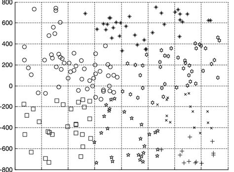 K Means Clustering Result Download Scientific Diagram