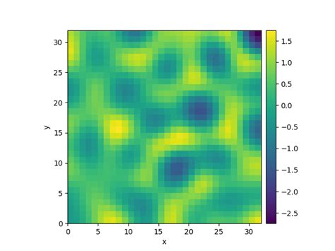 26 Kuramoto Sivashinsky Using Pde Class — Py Pde Unknown Documentation