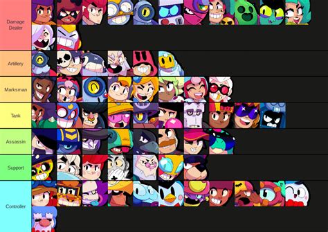 What Is In Your Opinion The Best Brawler For Each Role R