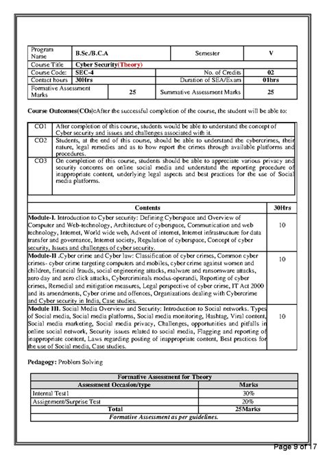 Cybersecurity Syllabus Program Name Bscbc Semester V Course Title Cyber Securitytheory