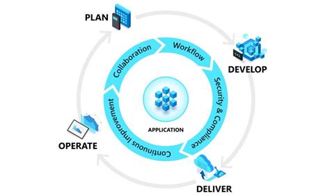 Victor Saraiva On Linkedin Devops For Azure Sql Azure Sql Devs Corner