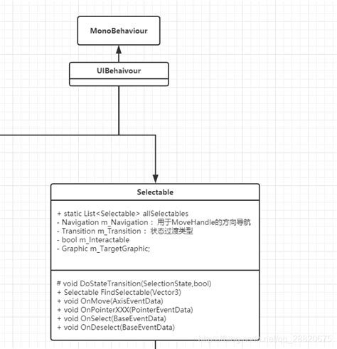 Ugui源码分析：selectable交互组件的基类iselecthandler Csdn博客