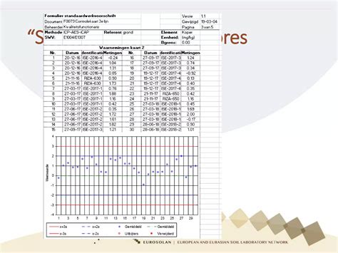 Introduction To Proficiency Testing Pptx Science