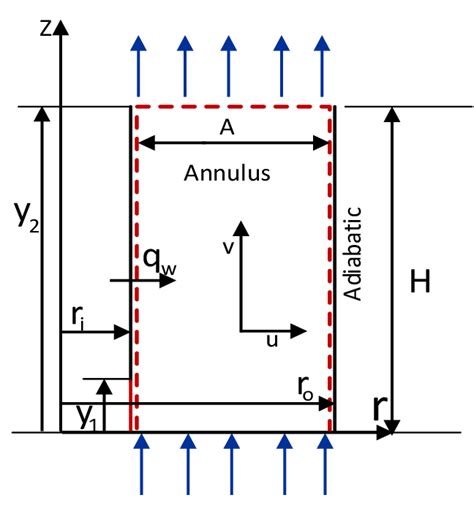 Computational Geometry Download Scientific Diagram