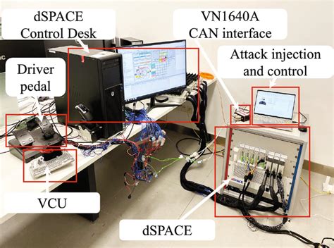 Hil Experimental Platform Physical Picture Download Scientific Diagram