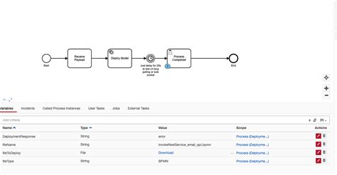 Use Camunda To Deploy Bpmn Dmn And Other Apis Discussion