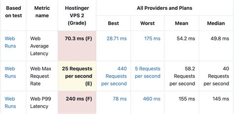 5 Best Mongodb Hosting 2025 Compared Codeless