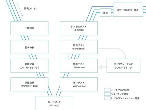 技術（開発・エンジニア） マイクロテクノロジー採用サイト