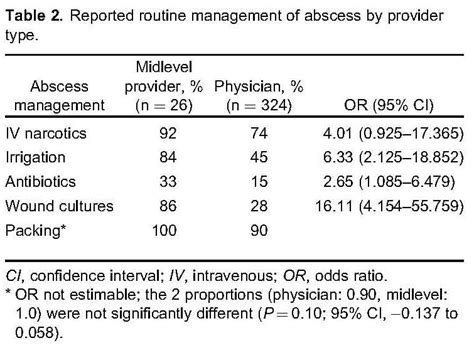 6856 t2 - The Western Journal of Emergency Medicine
