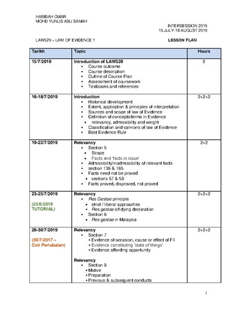 Lesson Plan Intersession 2019 Mohd Yunus Abu Samah Intersession 2019 15 July 18 August 2019