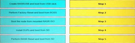 What Is The Correct Order Of Steps To Complete This Task Exam Training