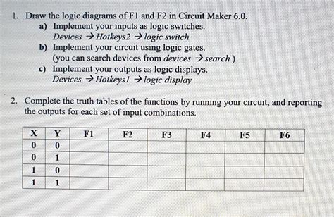 consider the following basic boolean functions f1 x