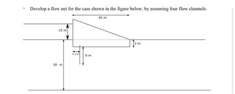 Solved Develop A Flow Net For The Case Shown In The Figure