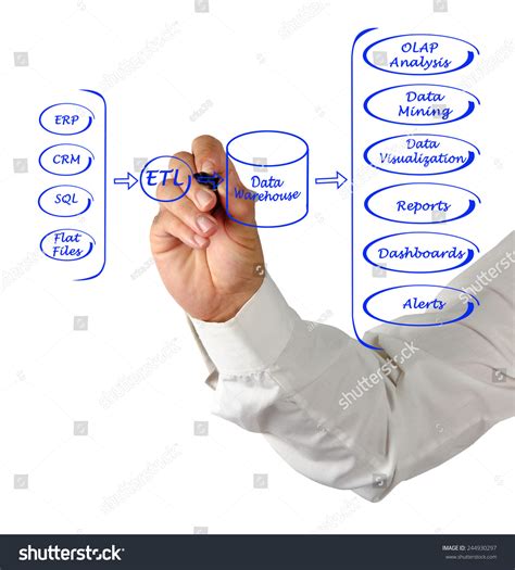 Data Processing System Stock Photo 244930297 Shutterstock