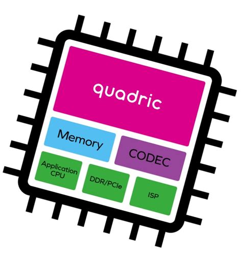 Quadric Wiki Semiwiki