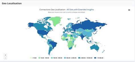 Social Analytics · Social Network Integration