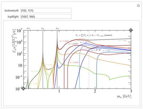 Plotting How To Make A Plot Over Some External Figure Mathematica Stack Exchange