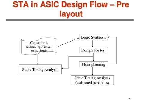 ppt static timing analysis powerpoint presentation free download