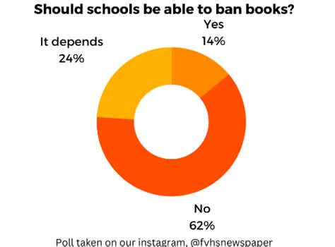 Should Schools Censor Books Roaring Bengals