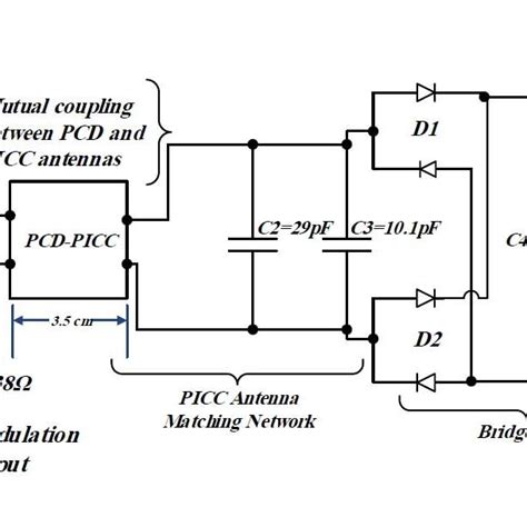 Picc To Pcd Communication Modeling Download Scientific Diagram