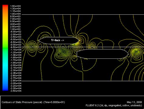 4 Pressure Contour As The Passing Ship Approaches The Moored Ship Download Scientific Diagram
