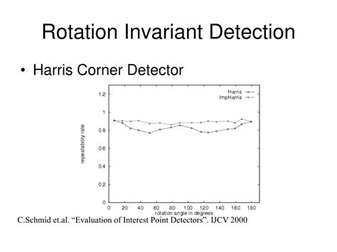 Ppt Notes On The Harris Detector Powerpoint Presentation Free