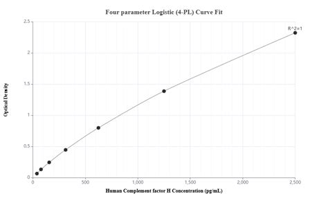 Complement Factor Hcfh Antibody 85132 3 Pbs Proteintech