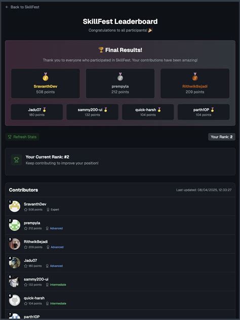 Opensource Skillfest Codingjourney Developercommunity Github Prem Kumar Pyla
