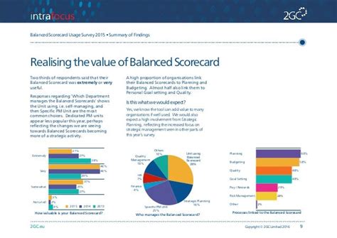 2015 balanced scorecard usage survey results