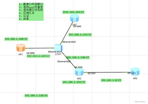 简单ospf ospf简单吗 csdn博客