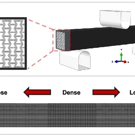 A Finite Element Model Of The Composite Tubes B Gradient Mesh Of Download Scientific