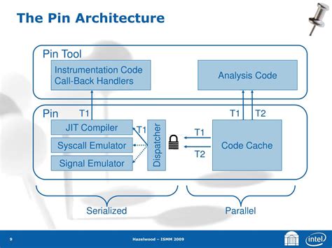 Ppt Scalable Support For Multithreaded Applications On Dynamic Binary Instrumentation Systems